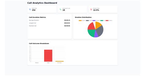 Campaign Analytics Dashboard Insights And Metrics