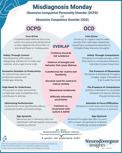 Anuraj Jha On Linkedin Ocd Obsession Compulsion Disorder Thaught