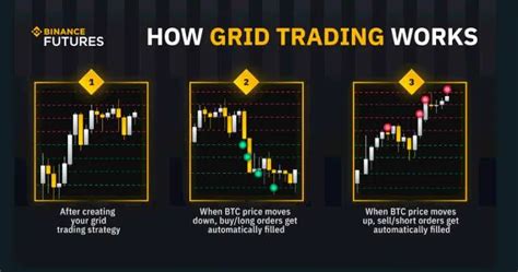 Grid Trading Bots Explained How Do They Work