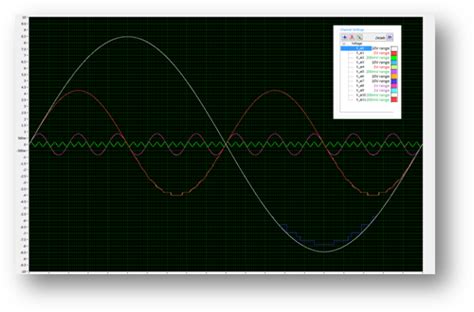 Labview编程labview控制usb 6341例程与相关资料 北京瀚文网星科技有限公司