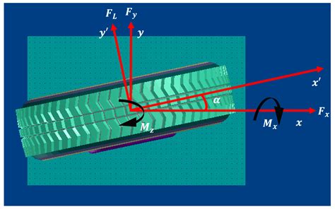 An Advancement In Truck Tireroad Interaction Using The Finite Element Analysis