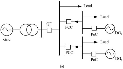 An Anti Islanding Protection Method Based On Voltage Synchronous Impedance Angle Measurements