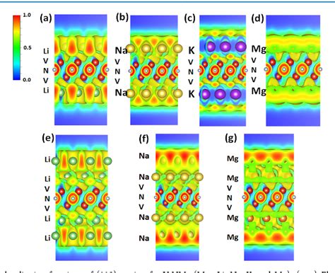 Figure 3 From Two Dimensional V2n Mxene Monolayer As A High Capacity