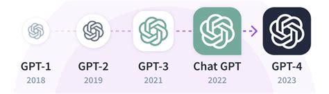 How Chatgpt Openai And Azure Openai Work Together