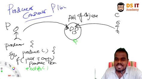 Producer And Consumer Problem With Wait And Notify Java Explained In Sinhala Youtube