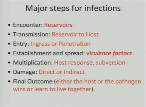 Host Pathogen Interactions 2 Flashcards Quizlet
