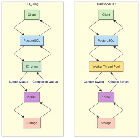 why is redis so fast despite being single threaded by aditi mishra