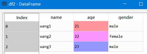 Python数据分析入门【二】 数据处理no Axis Named 1 For Object Type Series Csdn博客