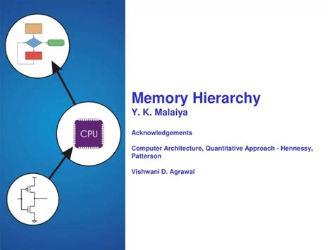 Ppt Memory Hierarchy Y K Malaiya Acknowledgements Computer Powerpoint Presentation 861731
