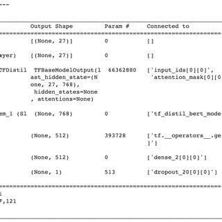 Pretrained Model Information Including Number Of Layers And Parameters Download Scientific Diagram