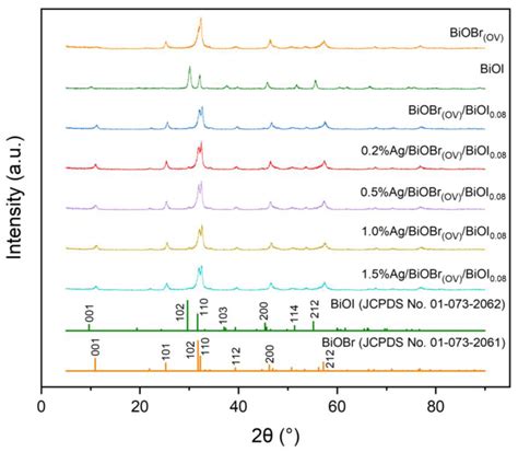New Insight Into Visible Light Driven Photocatalytic Activity Of Ag Loaded And Oxygen Vacancy