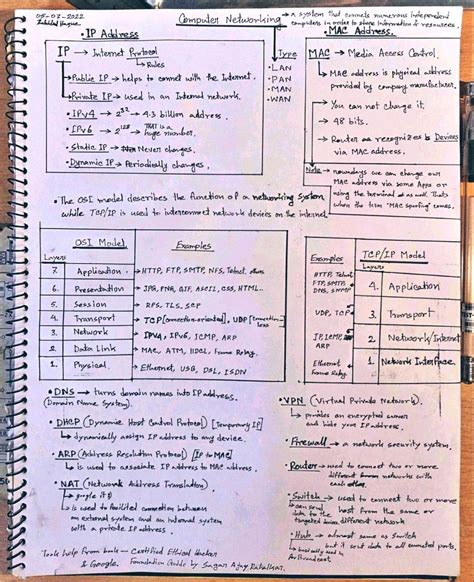 Faiq Latheef On Linkedin Networking Notes