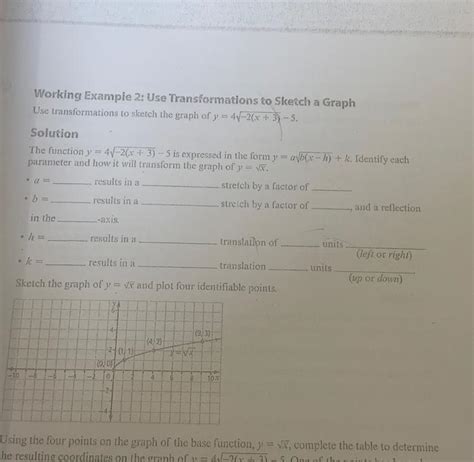 Solved Working Example 2 Use Transformations To Sketch A