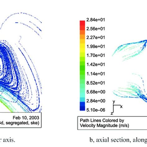 Constants Used In The Rng Turbulence Model Download Table