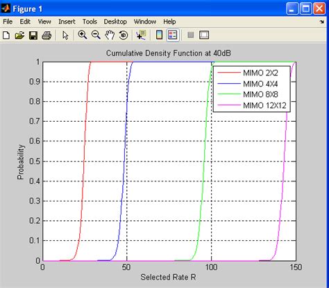 Comparison Of Mimo Systems When Snr 40 Db Download Scientific Diagram