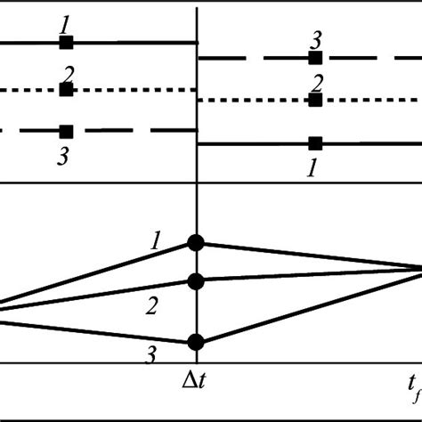 Five Spatial Temporal Points Allow Three Possible Paths The Three