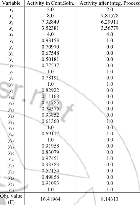 The Results Of The Positioning Problem Download Table