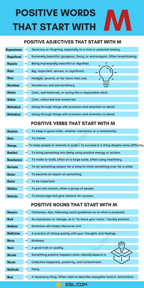 Positive Words That Start With M Nice Kind M Words That Are Positive Esl