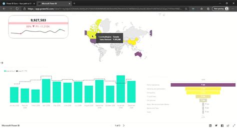 sandeep singh on linkedin powerbi