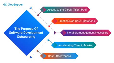 What Is Software Development Outsourcing