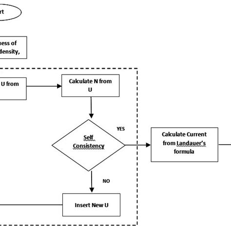 Current Calculation Procedure By Self Consistent Method Download