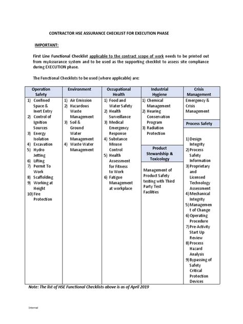 Execution Assurance Checklist Pdf Occupational Safety And Health Safety