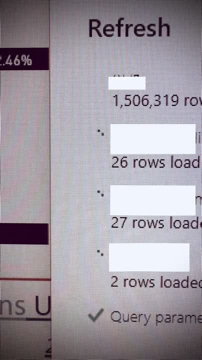 Haris Hassan On Linkedin Dataanalytics Data Dashboards