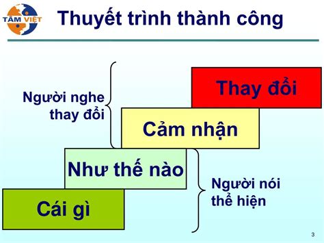 Ppt K N Ng Thuy T Tr Nh Giao Ti P Phi Ng N T Powerpoint Presentation Id