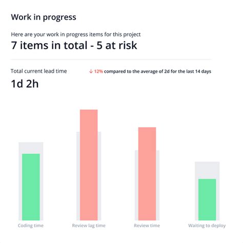 sleuth improve engineering efficiency and dora metrics