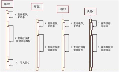 Redis实战黑马点评 商户查询缓存 夏雪冬蝉 博客园 Redis实战黑马点评 商户查询缓存 夏雪冬蝉 博客园