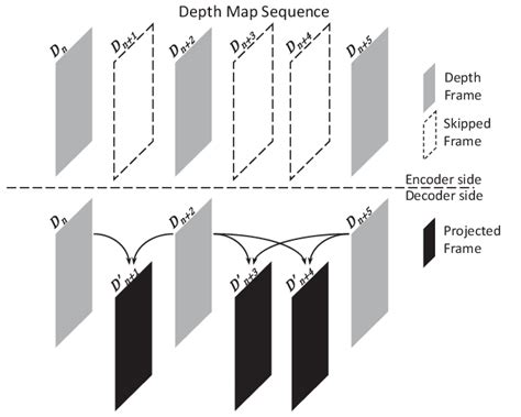 An Example Of Depth Map Frame Skipping And Projection Download