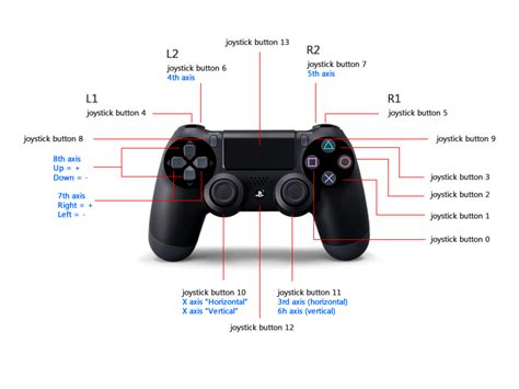 Ps4 Controller Mapping — Ps4 Controller Ps4 Map