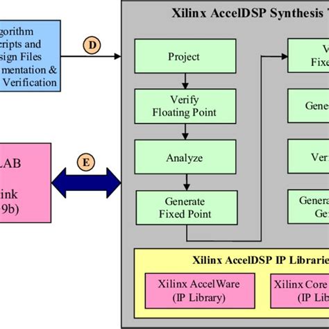 The Block Diagram Of The Agpc Modeling And Synthesis Using Matlab And Download Scientific