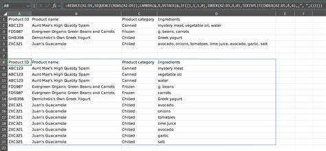 Get Excel To Spit Out Cell Contents With Commas Lists On Multiple Lines While Repeating The