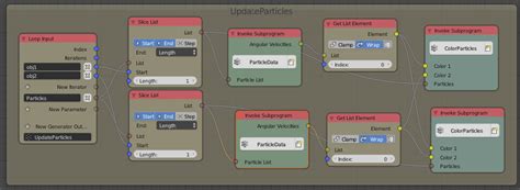 Components Laravel Edit View Not Prefilling Values Stack Overflow
