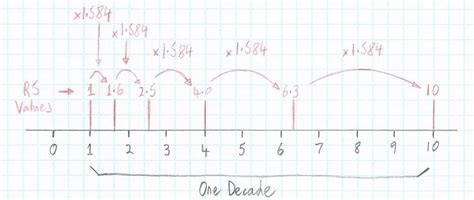 Electronics Microcontrollers For Absolute Beginners Part 10 Max