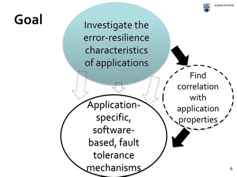 ppt gpu qin a methodology for evaluating error resilience of gpgpu