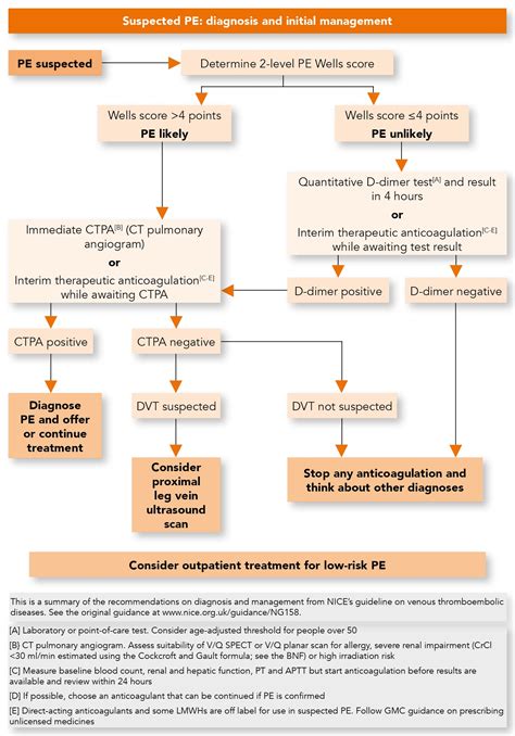 Chest Guidelines Pe 2021 At Emmanuel Jones Blog