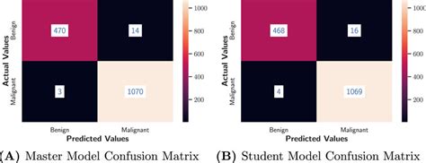 confusion matrices for the validation dataset are generated on teacher