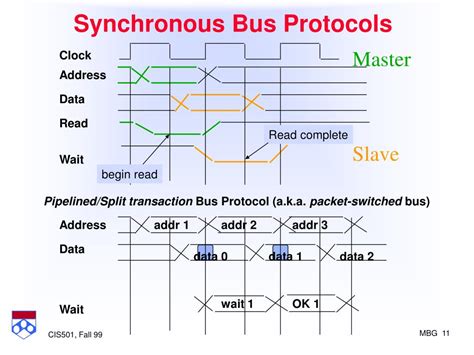 ppt lecture 18 input output i o buses and peripherals powerpoint