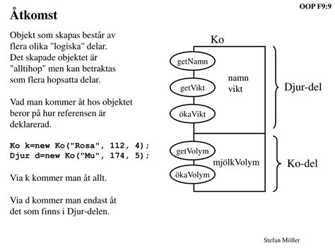 Ppt Oop Objekt Orienterad Programmering Föreläsning 9 Arv Och