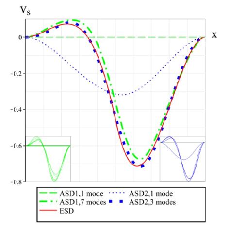 The Static Deflection Of Clamped Clamped Microbeam With í µí±¡ í µí±