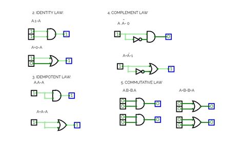 Circuitverse Verification Of Boolean Laws