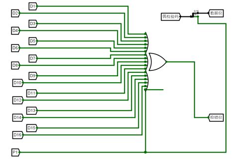 【头歌·计组·自己动手画cpu】一、计算机数据表示 讲解版 【计算机硬件系统设计】 阿里云开发者社区