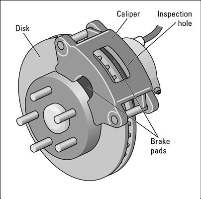 Professional Brake Repair And Service Duponts Service Center Dover Nh