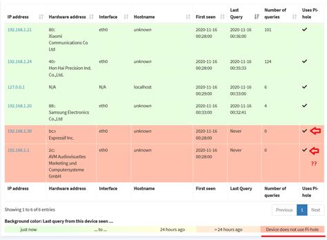 hostnames do not match ip after rpi upgrade · issue 924 · pi hole ftl