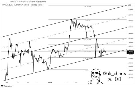 XRP 2 27 Support Can It Hold To Sustain The Uptrend