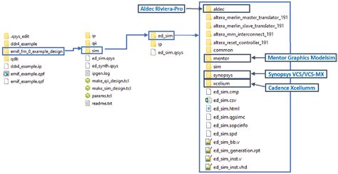 2 4 generating the emif design example for simulation