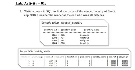 Solved Lab Activity 01 1 Write A Query In SQL To Find Chegg Com