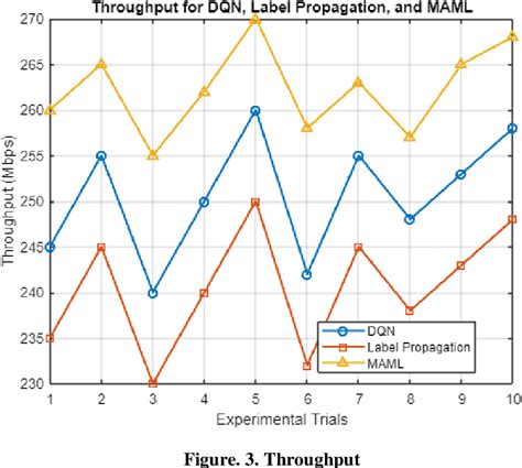 Figure 3 From Machine Learning And Iot Based Mimo Uwb Antenna